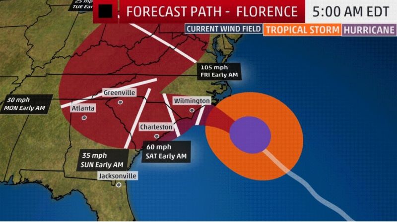 Hurricane Florence Tracker: Projected Path Map; Final Preparations ...